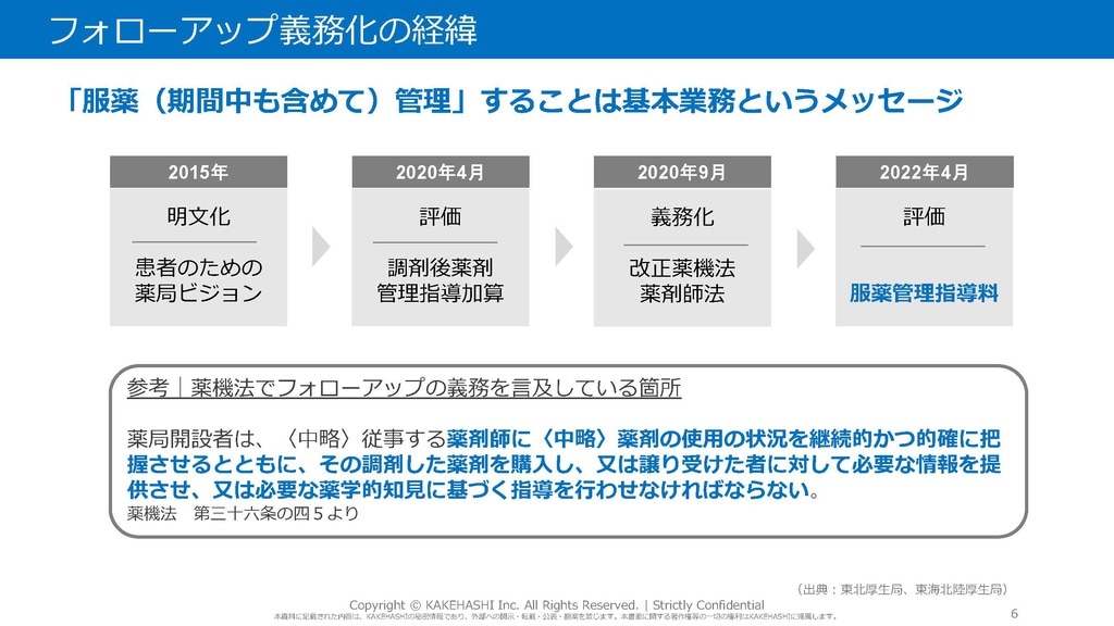 服薬期間中フォローアップ。実運用から売上向上までのstepを解説【セミナーレポート】 Musubi|電子薬歴は業務効率化だけではない時代