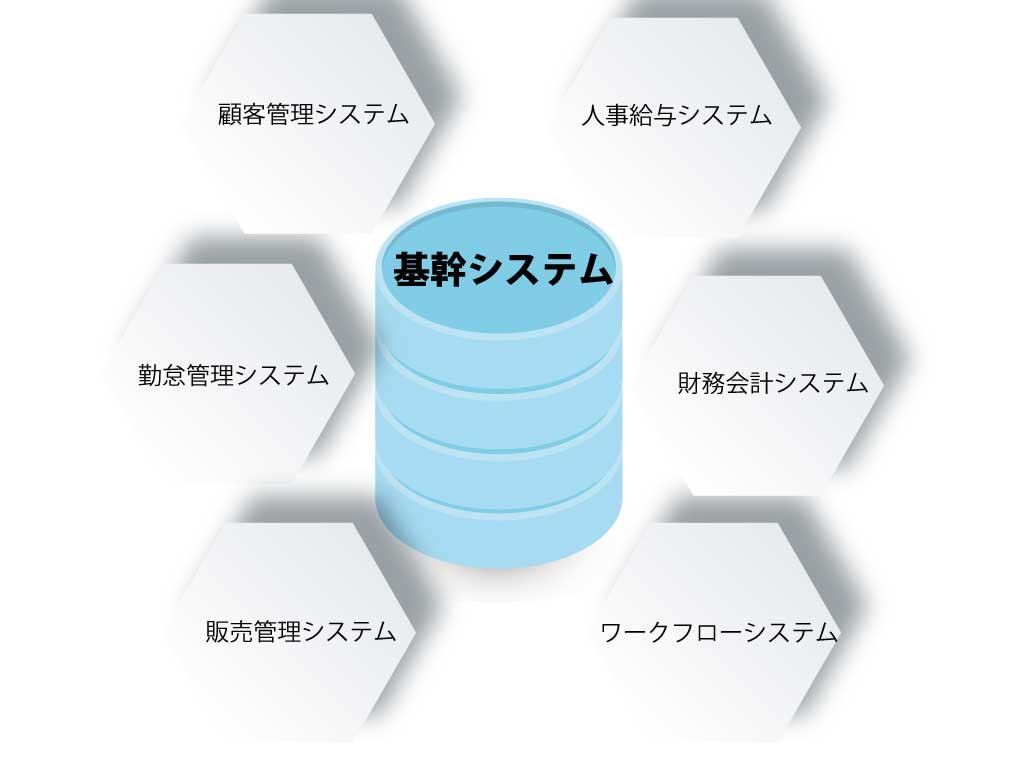 基幹システムとは?特徴と導入する4つのメリットや外注すべきケースを解説 オフショア開発・テストサービス、ソフトウェア開発までおまかせ