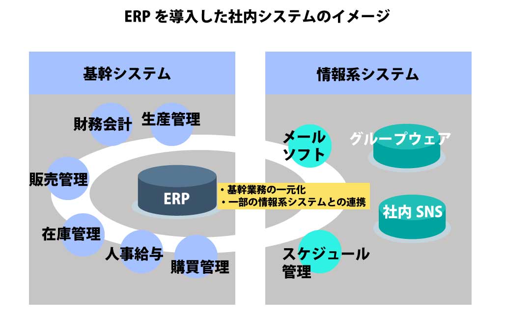基幹システムとは?特徴と導入する4つのメリットや外注すべきケースを解説 オフショア開発・テストサービス、ソフトウェア開発までおまかせ