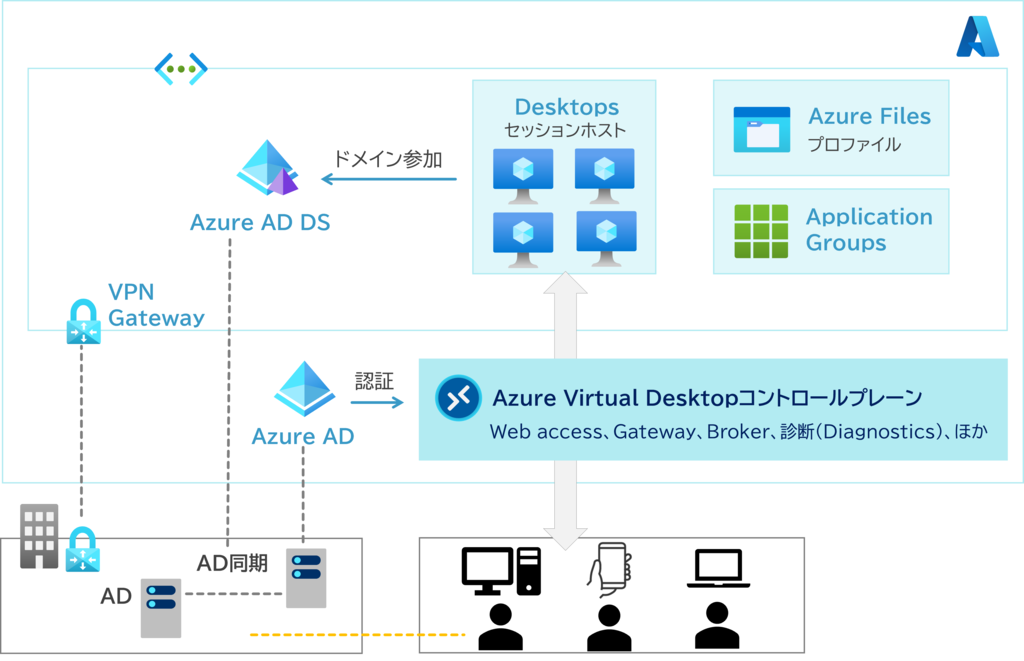 Azure Virtual Desktop構築支援サービス｜アルファテック・ソリューションズ株式会社