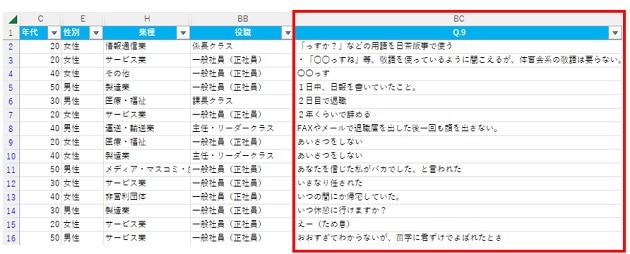 アンケートの自由記述回答とは(活用・集計・分析例) 24時間セルフ型アンケートツールfreeasy(フリージー)