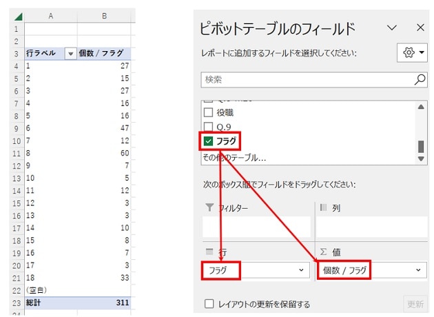 アンケートの自由記述回答とは(活用・集計・分析例) 24時間セルフ型アンケートツールfreeasy(フリージー)