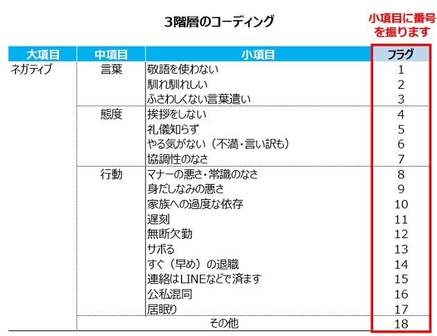 アンケートの自由記述回答とは(活用・集計・分析例) 24時間セルフ型アンケートツールfreeasy(フリージー)