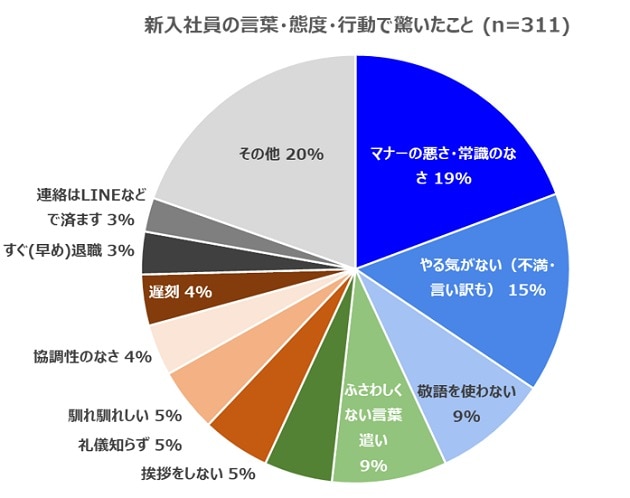 アンケートの自由記述回答とは(活用・集計・分析例) 24時間セルフ型アンケートツールfreeasy(フリージー)