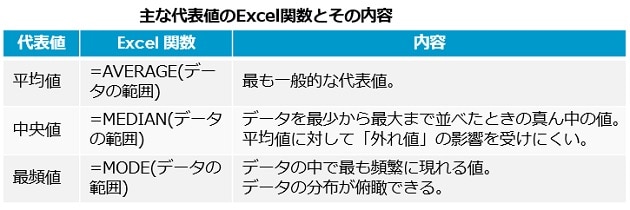 アンケートの自由記述回答とは(活用・集計・分析例) 24時間セルフ型アンケートツールfreeasy(フリージー)