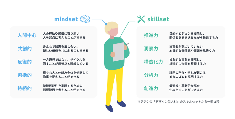 不確実性の高い世の中を生き抜くための武器「課題解決力」を鍛える5つの思考法 株式会社アジケ