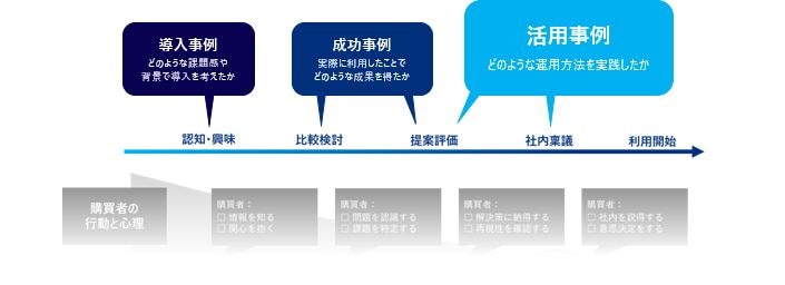 受注確度を高める顧客事例の使い方|目的別で事例の見せ方を解説 株式会社セレブリックス