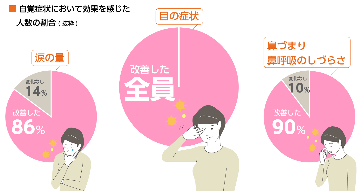 空間除菌脱臭機「ターンド・ケイ」を初期投資0円導入!│ 株式 空間除菌脱臭機「ターンド・ケイ」を初期投資0円導入!│ 株式