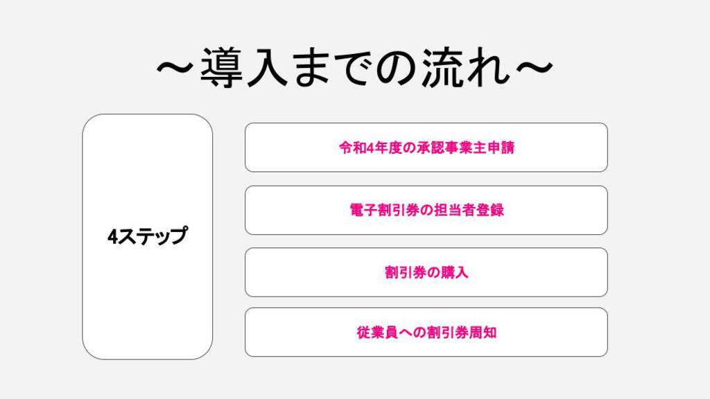 内閣府ベビーシッター割引について 企業の福利厚生やwell Being担当者向けウェブサイト|株式会社ベアーズ