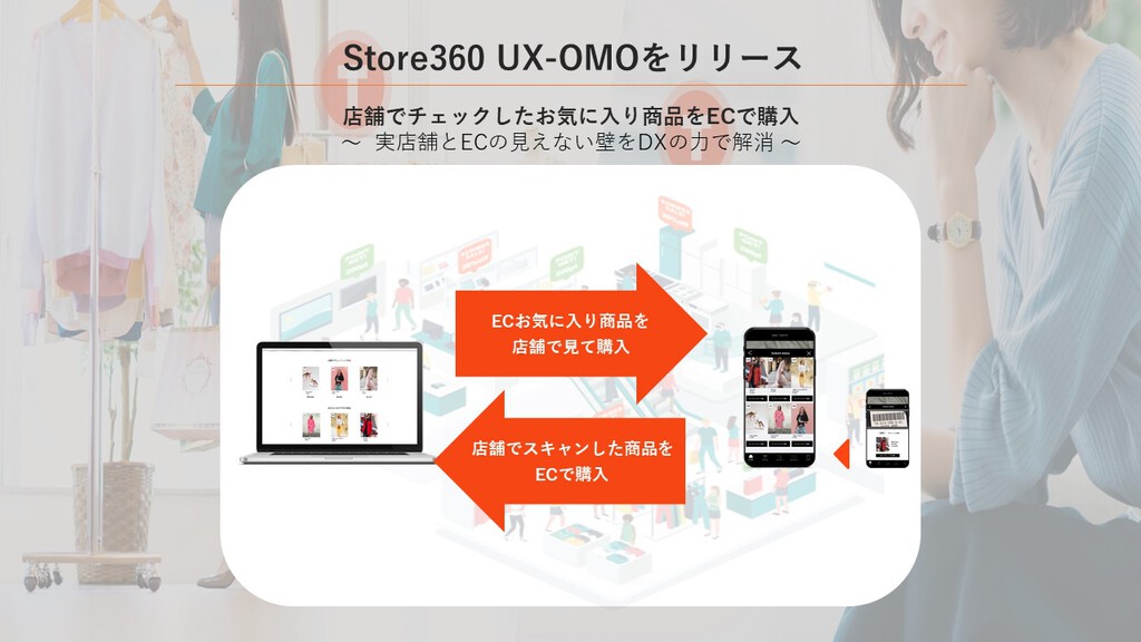 店舗でチェックしたお気に入り商品をオンラインストアで購入できる【Store360 UX-OMO】をリリース