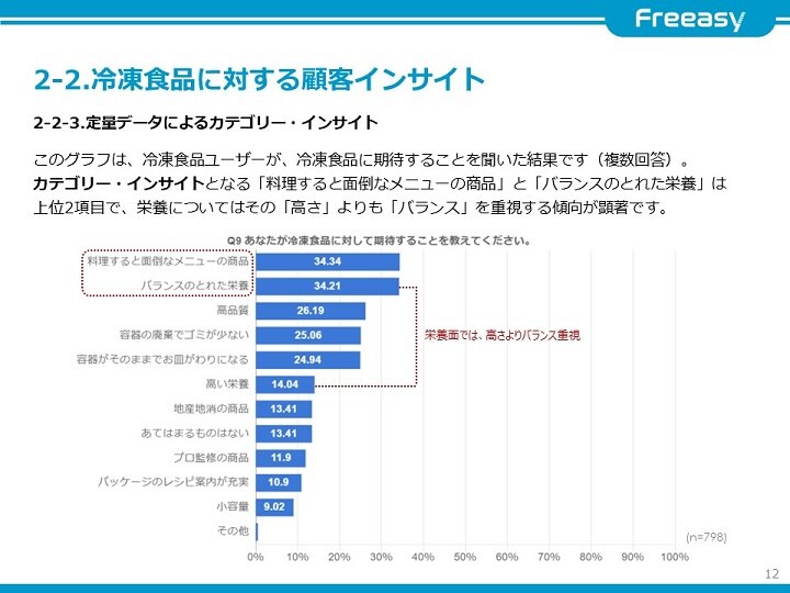 資料ダウンロード｜「顧客インサイトに基づく冷凍完全栄養食品トレンド予測2023」