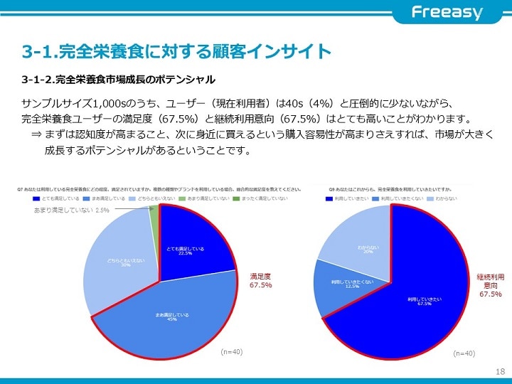 資料ダウンロード｜「顧客インサイトに基づく冷凍完全栄養食品トレンド予測2023」