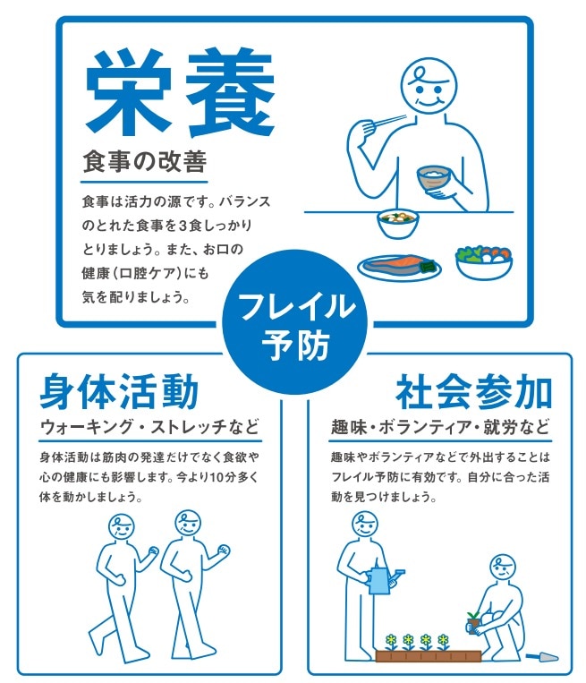 フレイルとは?地域社会におけるフレイル対策について 株式会社ルネサンス