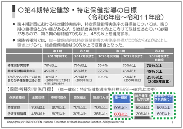 第4期特定健診・特定保健指導 今後の動きは? Jmdc Stories