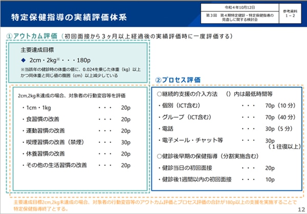第4期特定健診・特定保健指導 今後の動きは? Jmdc Stories