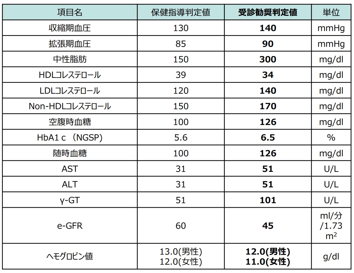 健康診断の有所見者とは?改善に向けて企業が取り組める対応策をご紹介 Mediment(メディメント)