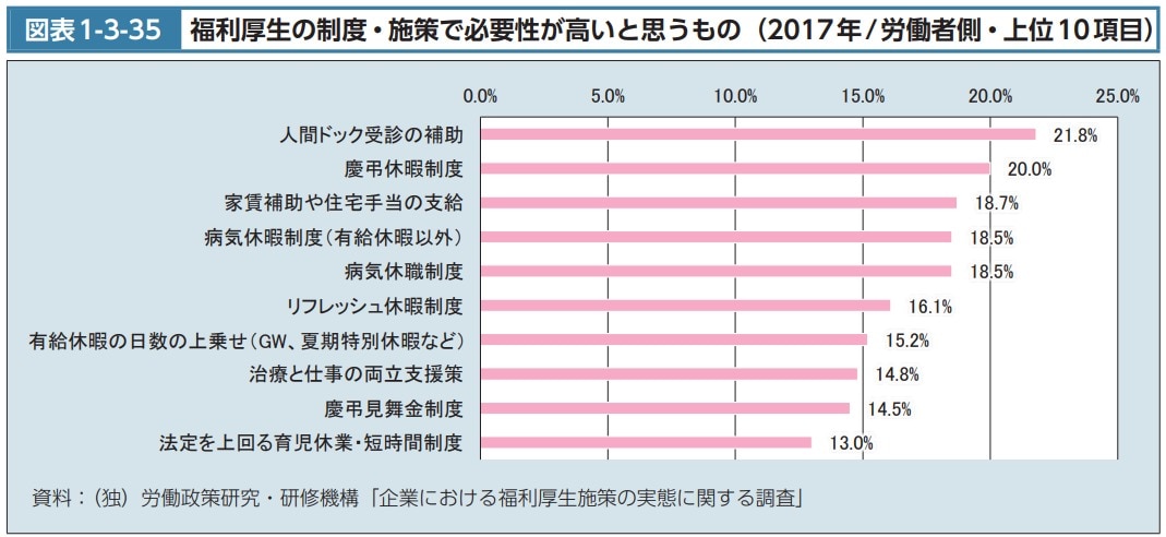 福利厚生における社宅の位置づけや種類、住宅手当との違いを解説 リロの社宅管理│業務削減効果90%以上のアウトソーシングサービス