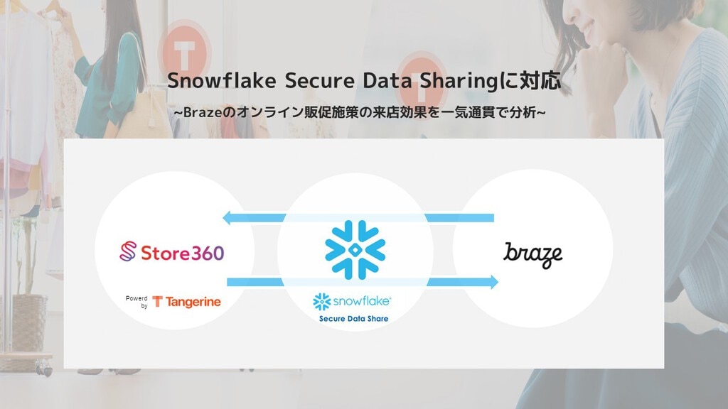 Store360クラウドサービス連携 Snowflake Secure Data Sharingに対応