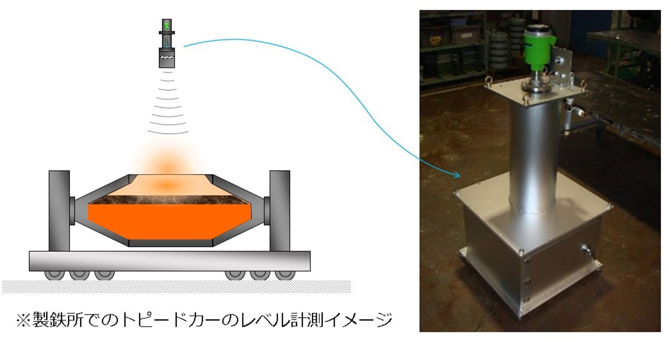 溶けた鉄をレベル計測|製鉄所溶鉱炉