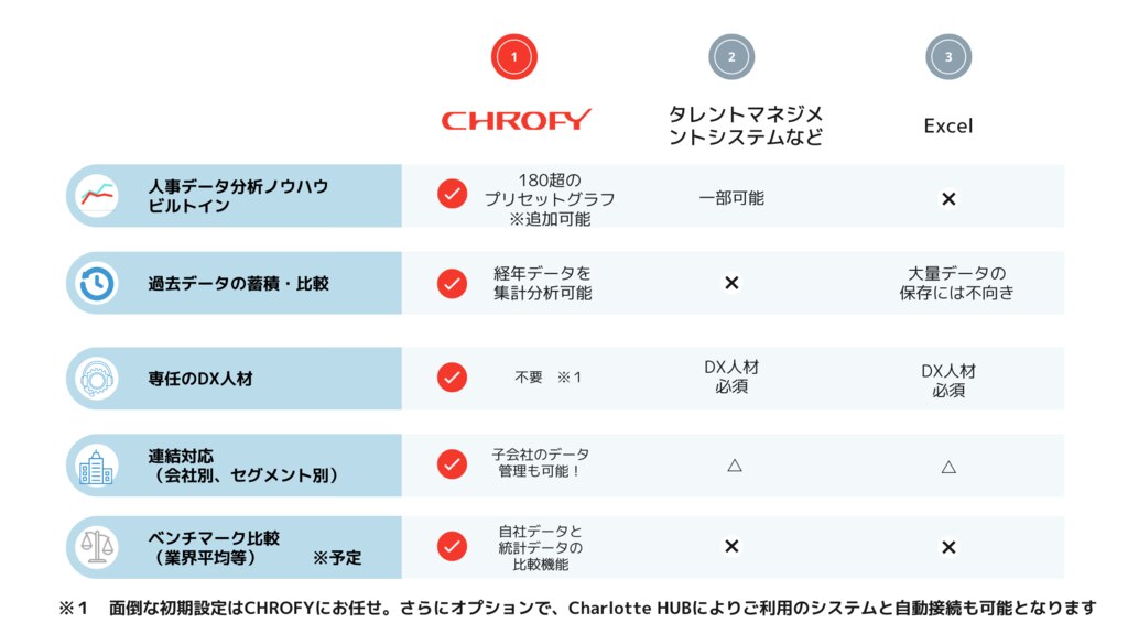 TOP｜CHROFY