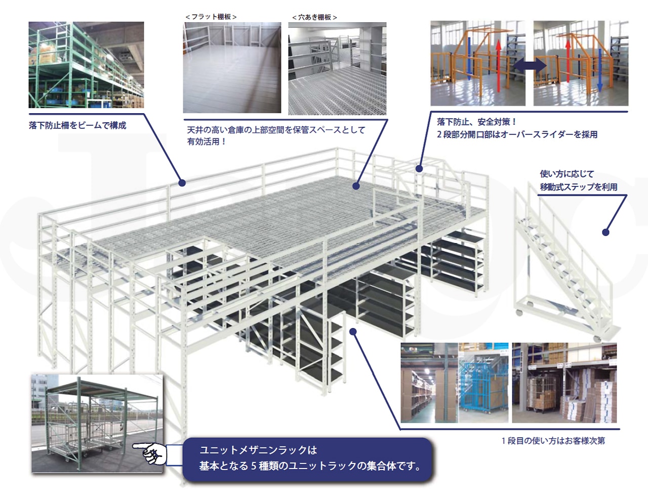 ユニットメザニンラック|株式会社ジャロック|倉庫、工場、店舗の上部空間に必要最適な面積のラックをつくり保管効率を高めます。全国対応可能