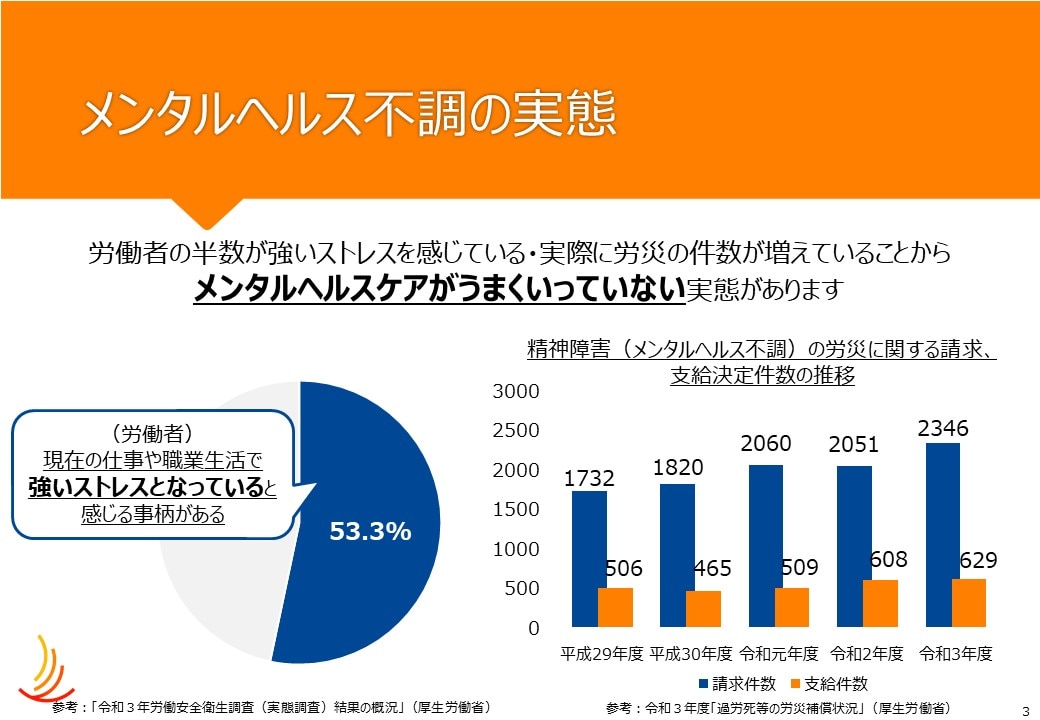【無料ダウンロード!】効果的なメンタルヘルスケアの実践のポイント