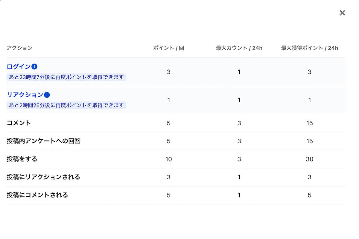Rikejo Online Cafeでポイント制度を導入します!ポイントを貯めて特典をゲットしよう!! 理系女子のwebメディア