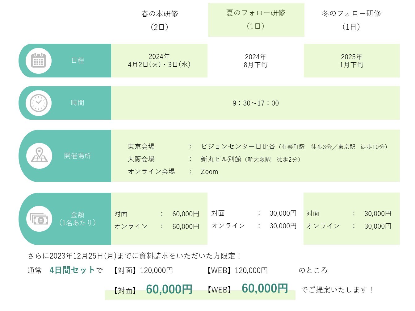 少人数の参加可能！新入社員集合型研修 ＊大阪・東京・オンライン開催