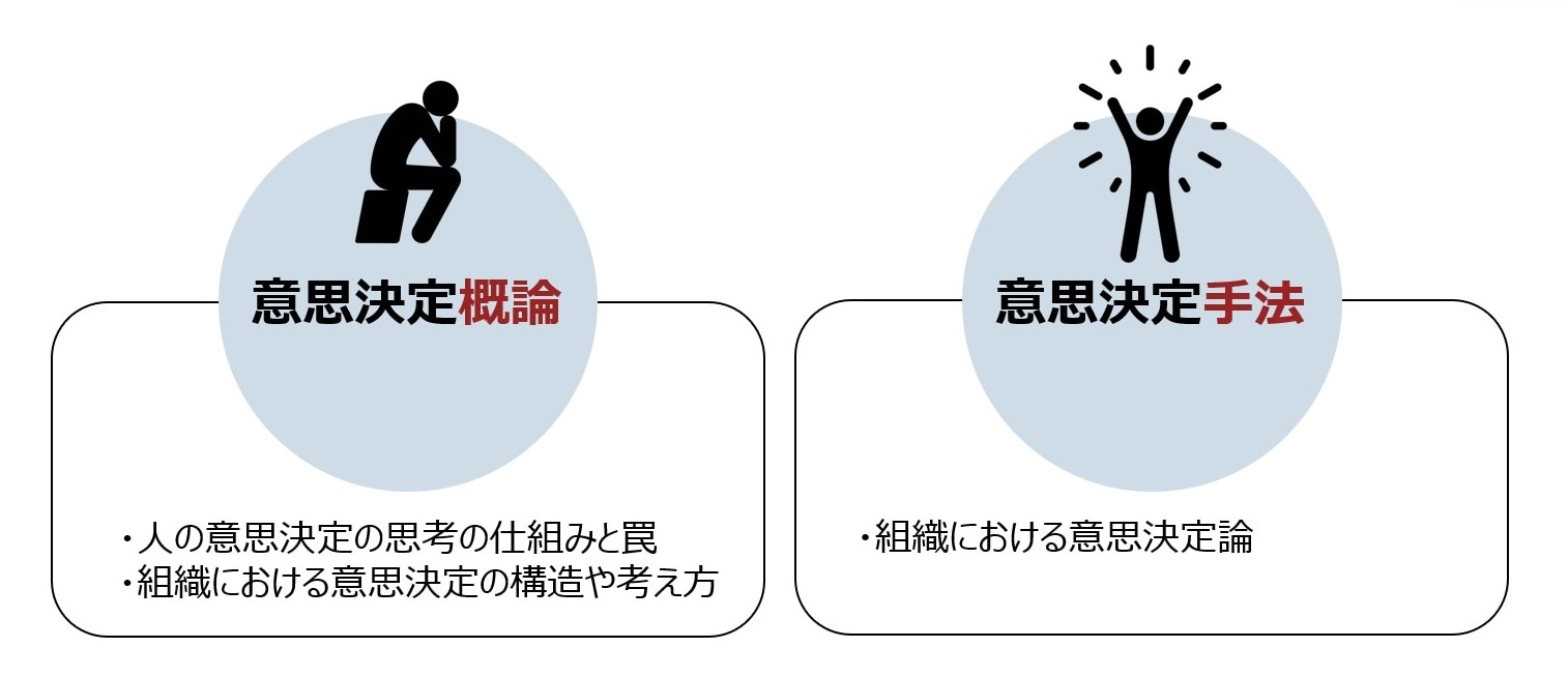 管理職のための意思決定入門