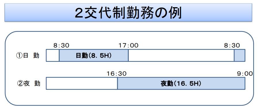 看護師のシフト表はどう組む? スタッフの希望を反映するためのポイント シフオプ