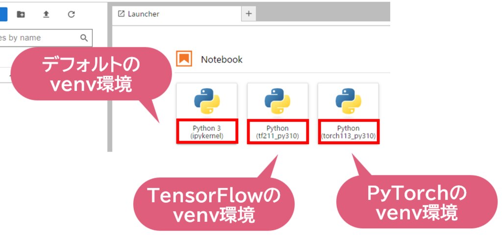 プリインストールの利用方法（PyTorch、TensorFlow、JupyterLab）| GPUSOROBAN | 業界最安級GPUクラウド ...