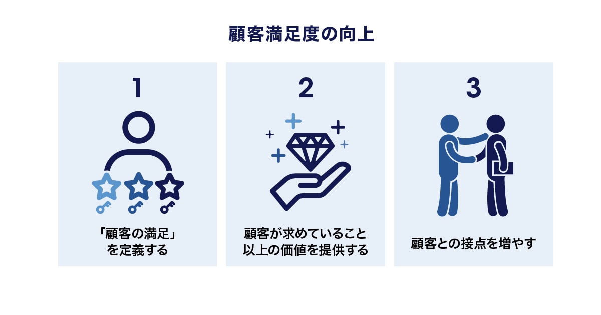 顧客満足度(cs)を向上させる!実践的な施策と手順の全貌 パナソニックインフォメーションシステムズ株式会社