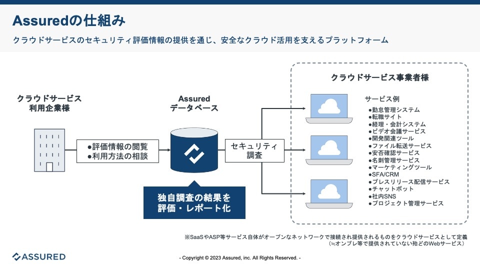 ニッセイ・ウェルス生命保険株式会社様|クラウドセキュリティ評価サービス Assured(アシュアード)