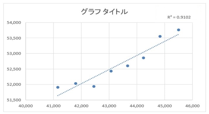 近似曲線とは|リサーチ マーケティング用語集 24時間セルフ型アンケートツールfreeasy(フリージー)