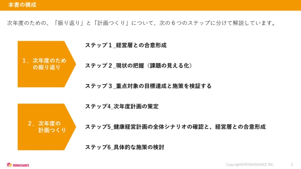 【2023年度版】健康経営度調査提出後の今、取組むこと
