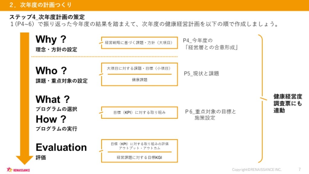 【2023年度版】健康経営度調査提出後の今、取組むこと