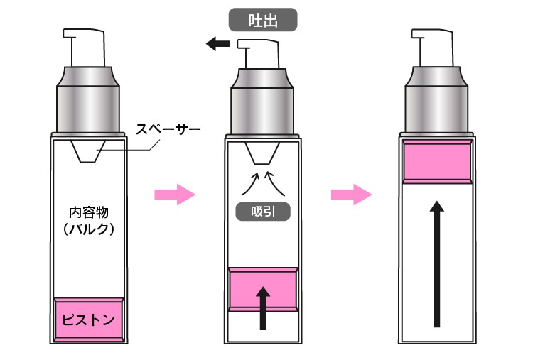 美容液のトレンド容器特集【エアレス】