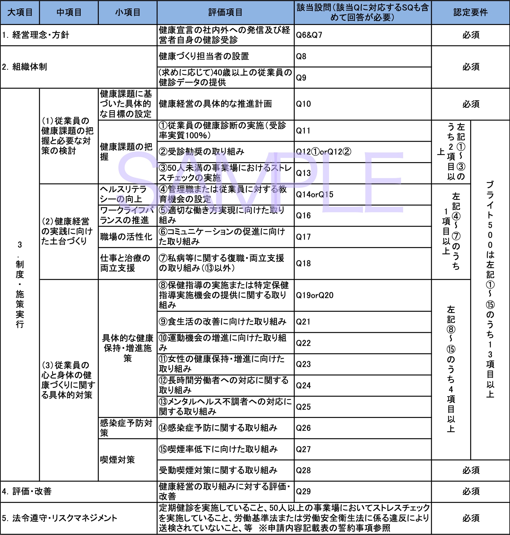 「健康経営優良法人」の認定要件は？保険者の対応が必要な項目をピックアップ | JMDC STORIES