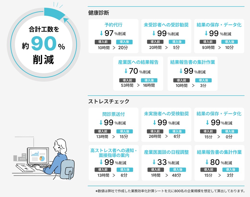 健康経営はじめるなら、健康管理システムmediment