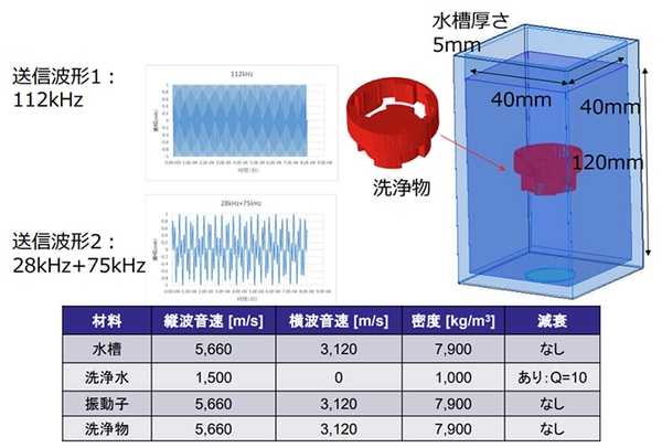 超音波洗浄とは?電子部品の最適な洗浄効果を実現するシミュレーション事例をご紹介 Trans Simulation