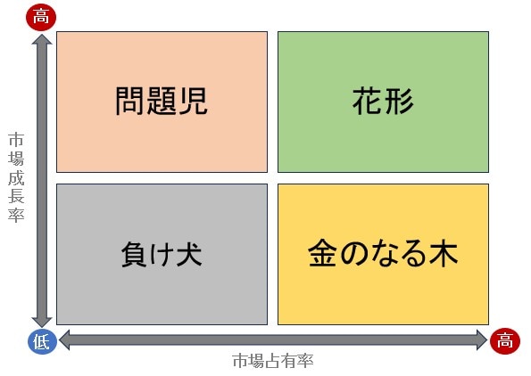 クープマン目標値とは|リサーチ マーケティング用語集 24時間セルフ型アンケートツールfreeasy(フリージー)
