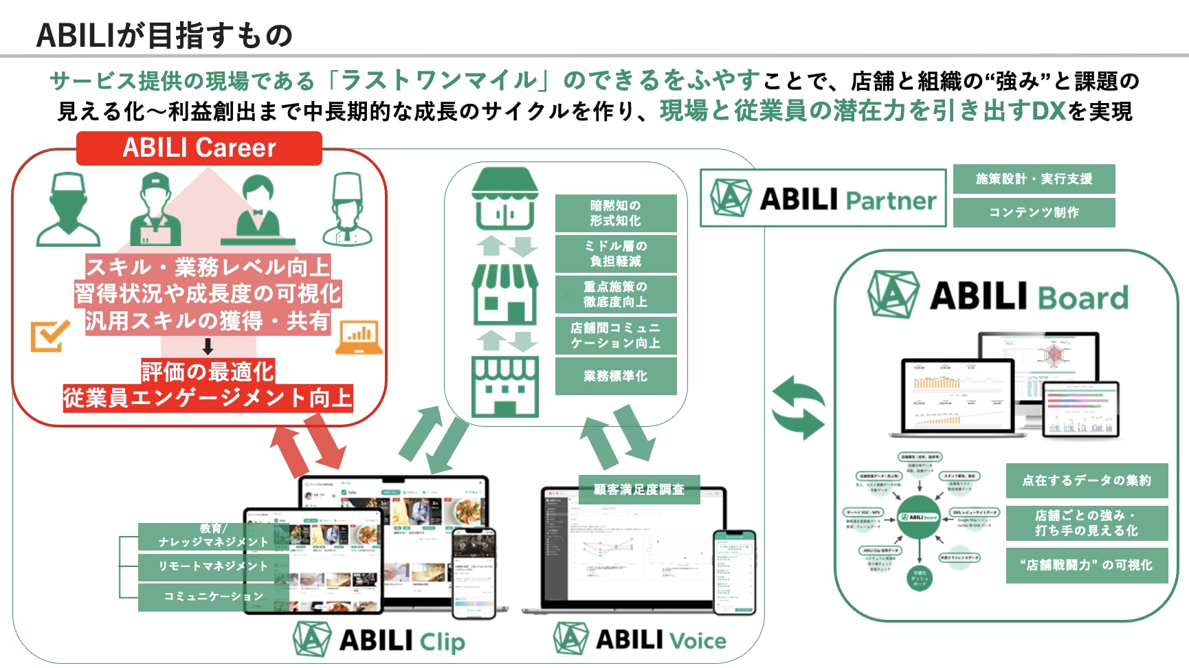 ABILI Careerリリースのお知らせ