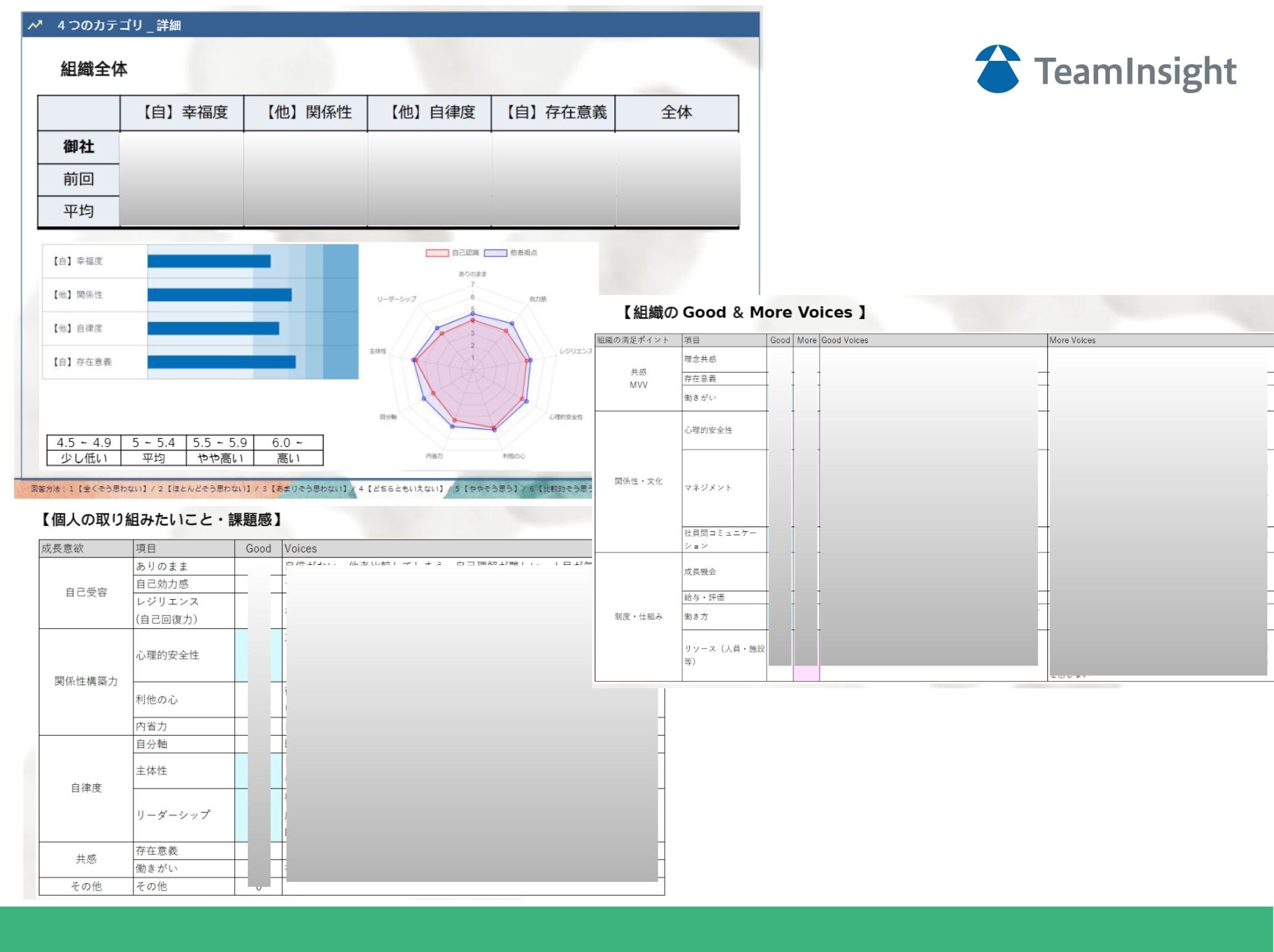 組織サーベイならTeamInsight