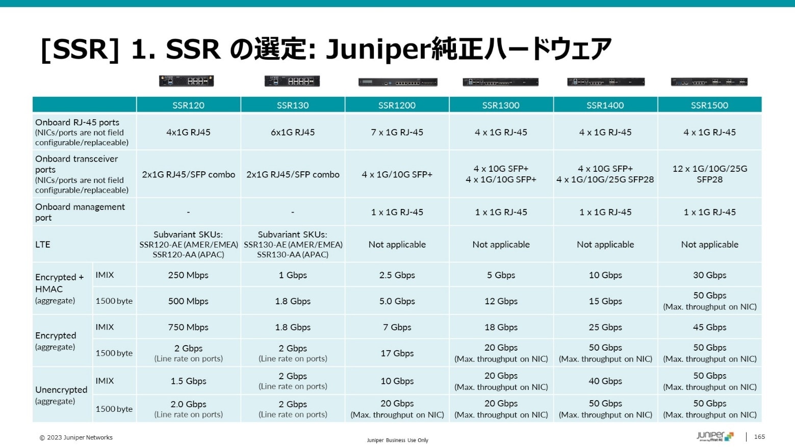 ジュニパーネットワークス社 SSRのご紹介～概要編～ | 株式会社クレスコ・デジタルテクノロジーズ