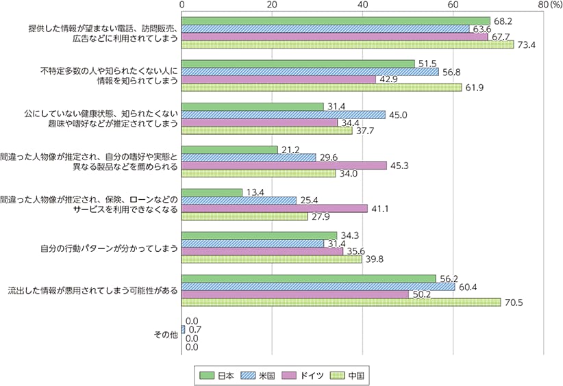 データ活用とは?定義やデータ活用の方法・注意点について解説 パナソニックインフォメーションシステムズ株式会社