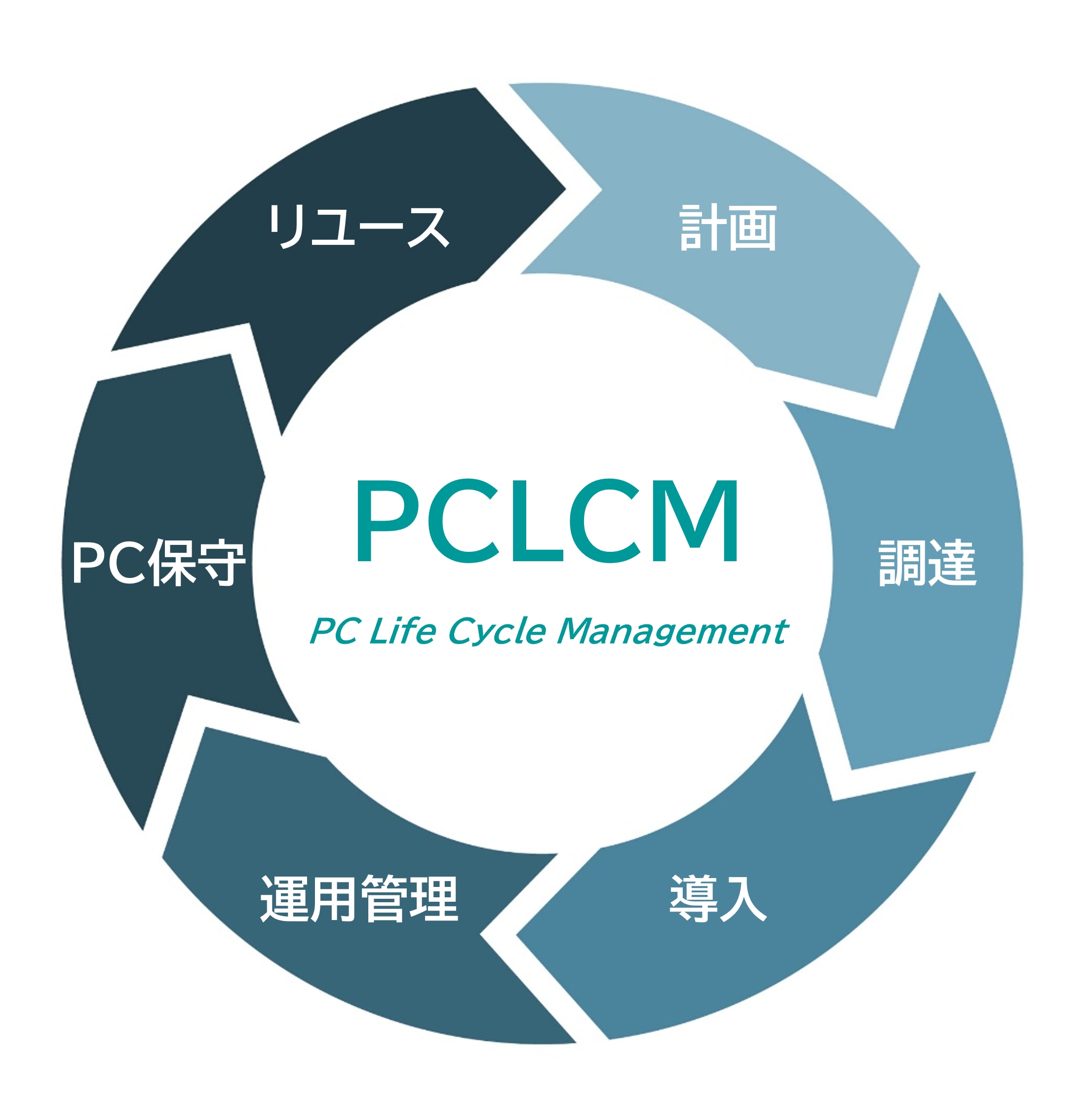 PCの管理・運用保守業務のアウトソーシングサービス「ピタッとキャパシティ for PC」 | アルファテック・ソリューションズ株式会社