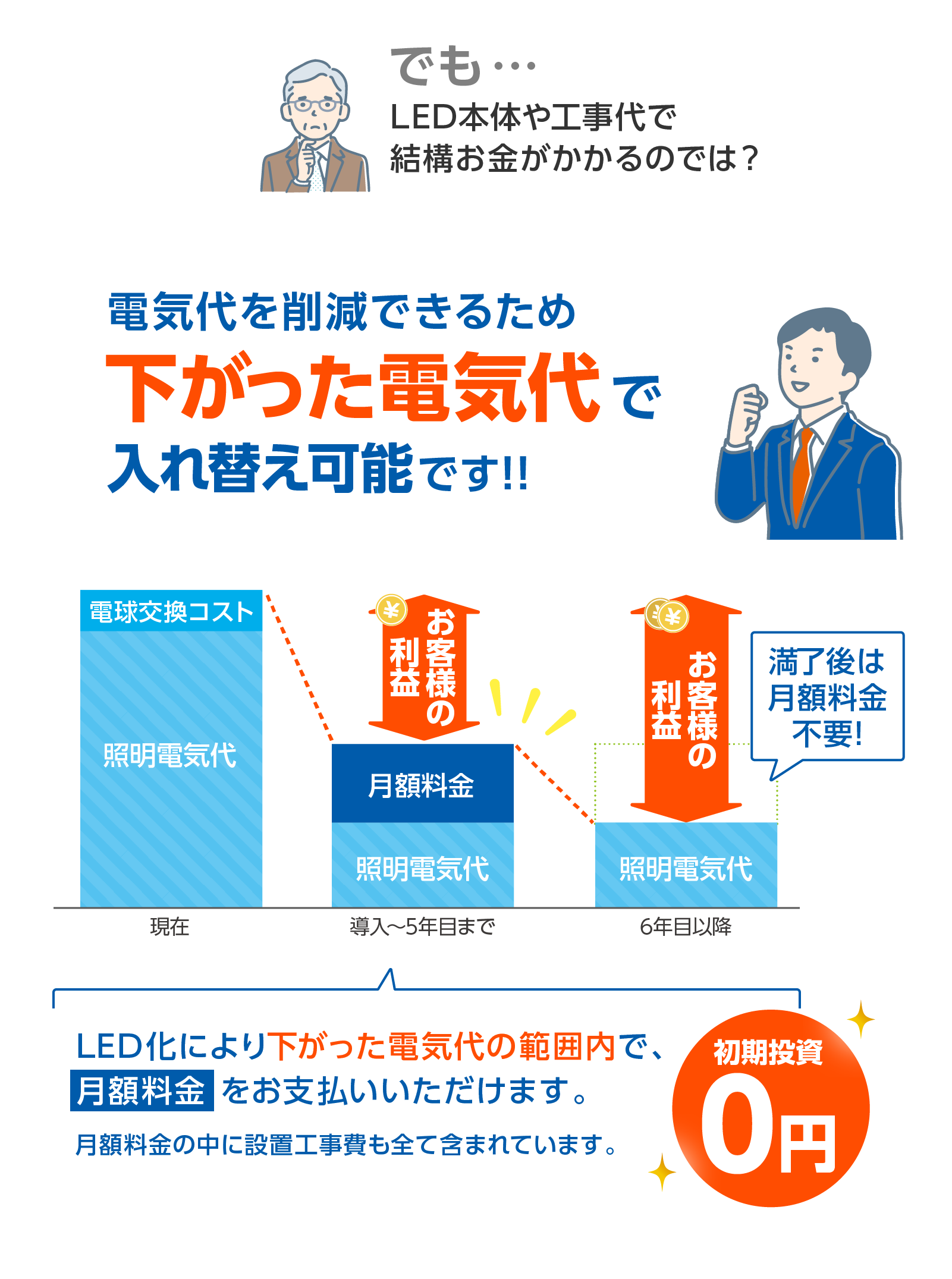 2027年で蛍光灯の製造が終了！LED化はお早めに！｜株式会社NEXYZ.