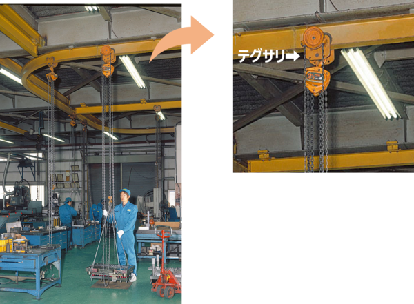 トロリの役割と種類の解説 株式会社キトー