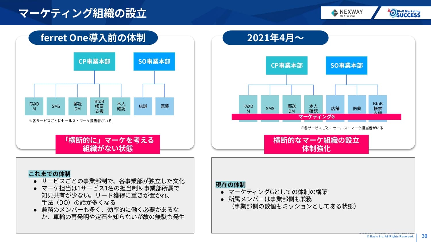 Btobマーケティング成功事例15選|実務×戦略で成果が出る!明日から試せる実践ノウハウ Btobマーケティングのお困りごとをまるっと解決