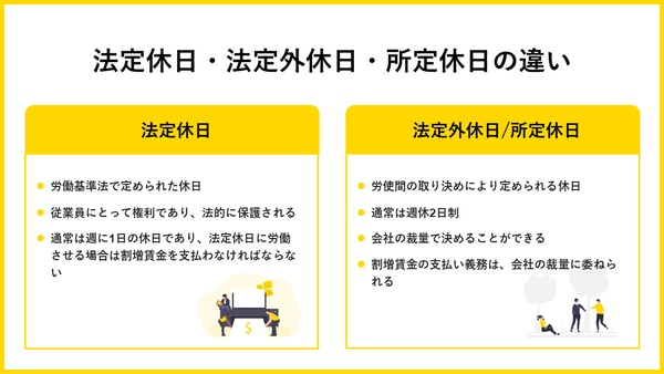 法定休日とは?労働基準法や36協定との関連性などわかりやすく解説 欲しい時間の即戦力がすぐ見つかる タイミーtimee Inc